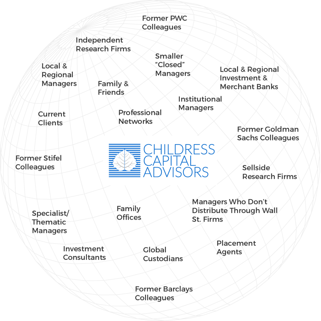 Ecosystem — Childress Capital Advisors